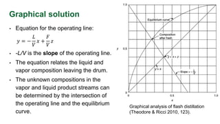 1.2 Flash distillation | PPTX