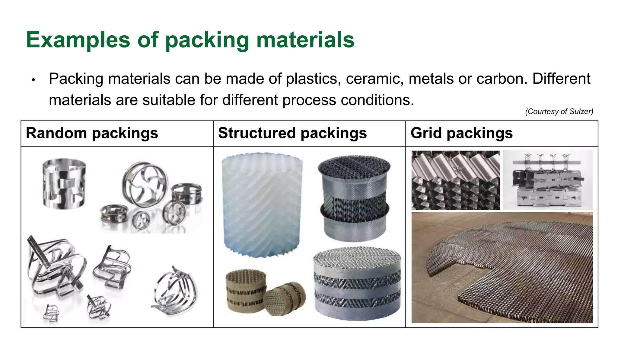 1.3 Fractionating column | PPTX