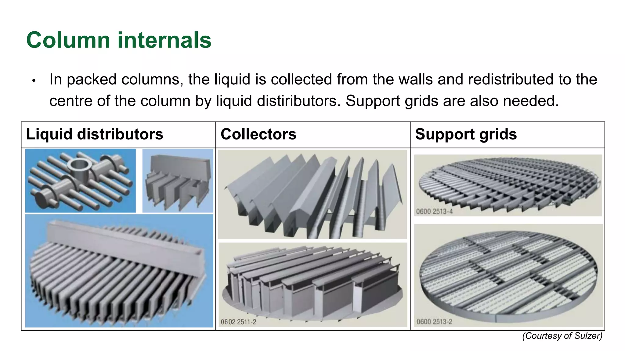 1.3 Fractionating column | PPTX