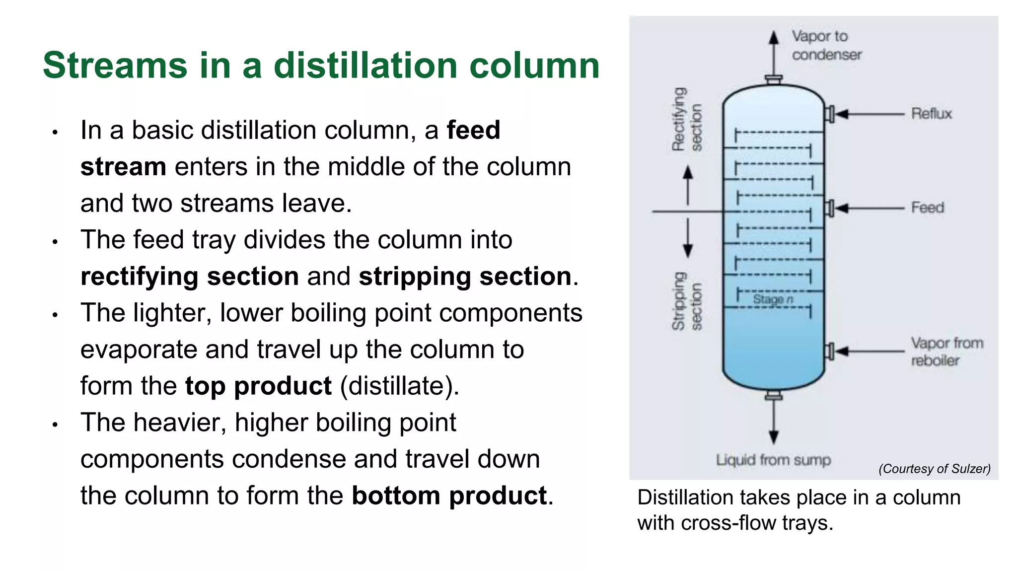 1.3 Fractionating column | PPTX