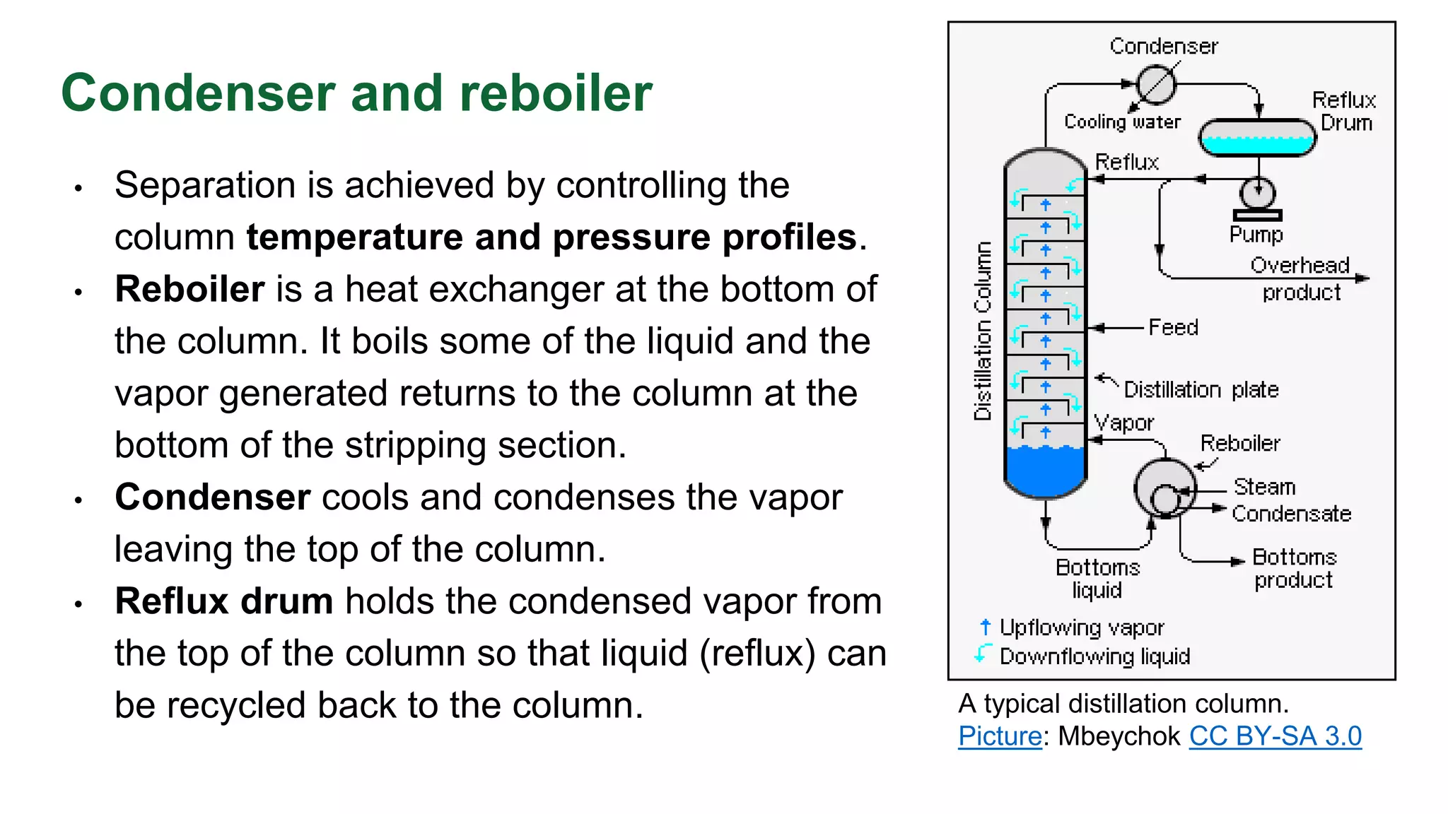 1.3 Fractionating column | PPTX