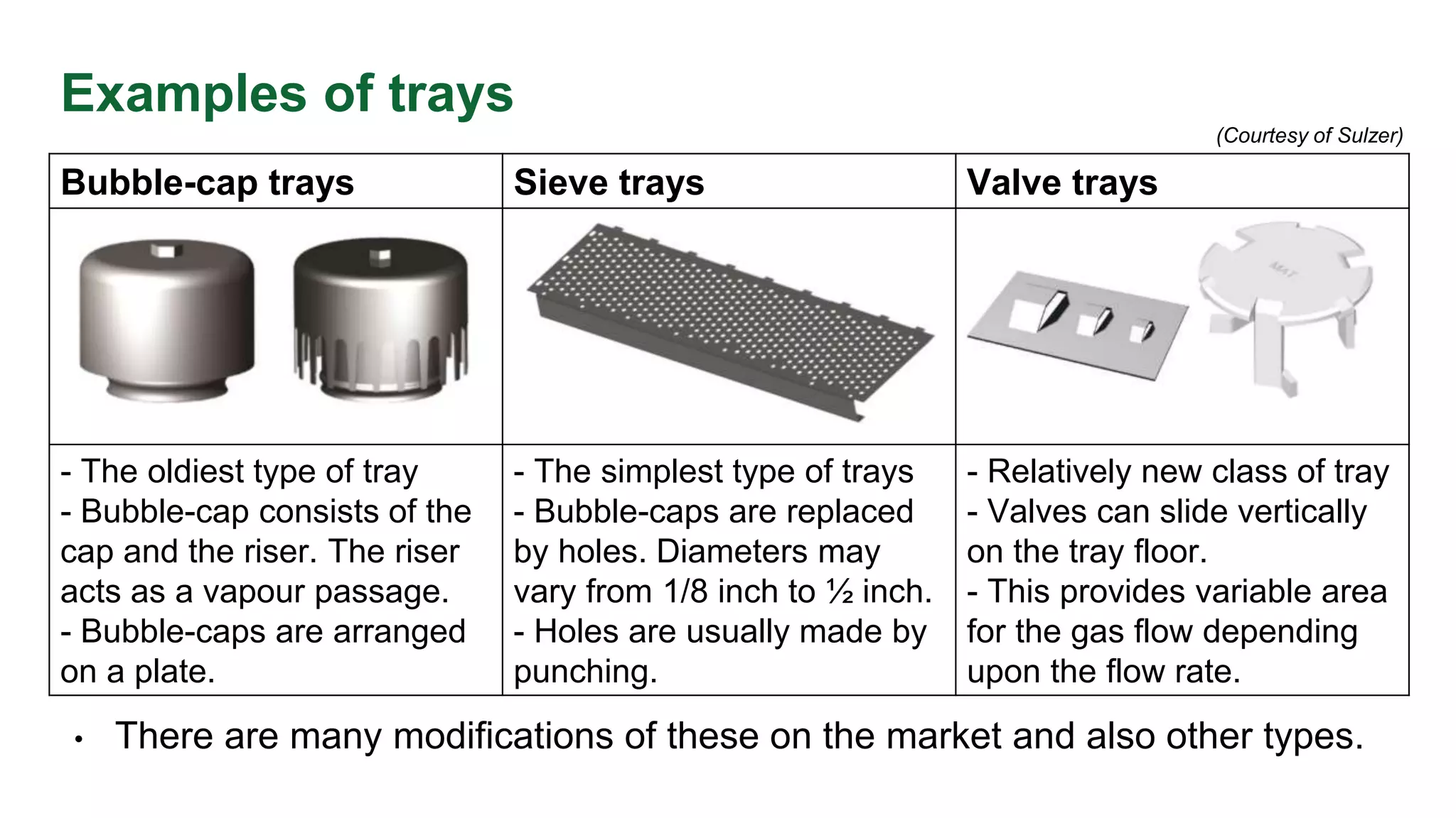 1.3 Fractionating column | PPTX