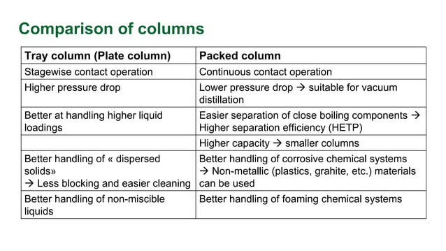 1.3 Fractionating column | PPTX