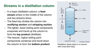 1.3 Fractionating column | PPTX