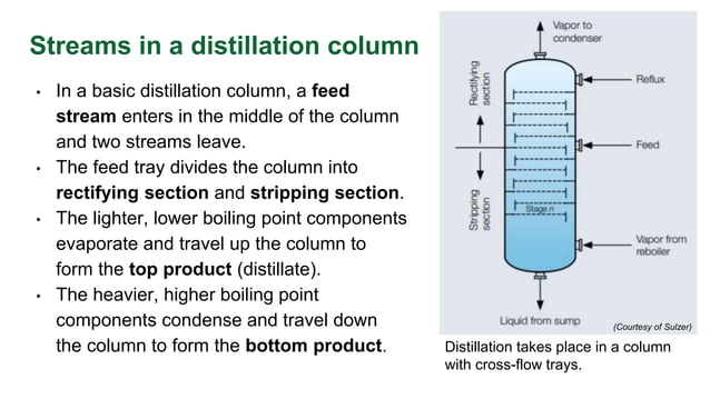 1.3 Fractionating column | PPTX