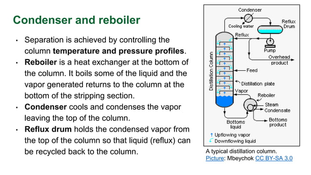 1.3 Fractionating column | PPTX
