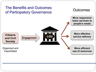 1. the relevance of participatory governance | PPTX