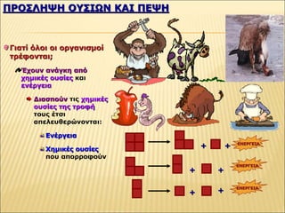 1.προσληψη ουσιων και πεψη | PPT