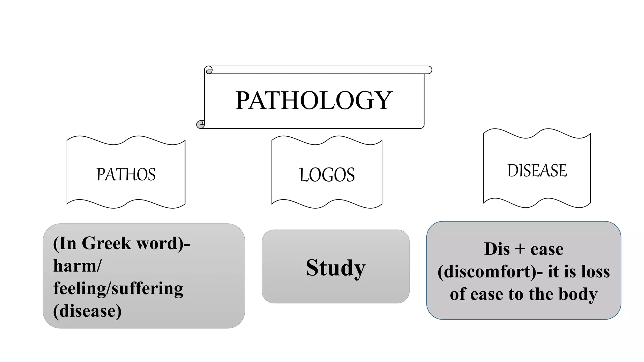 1.introduction | PPTX