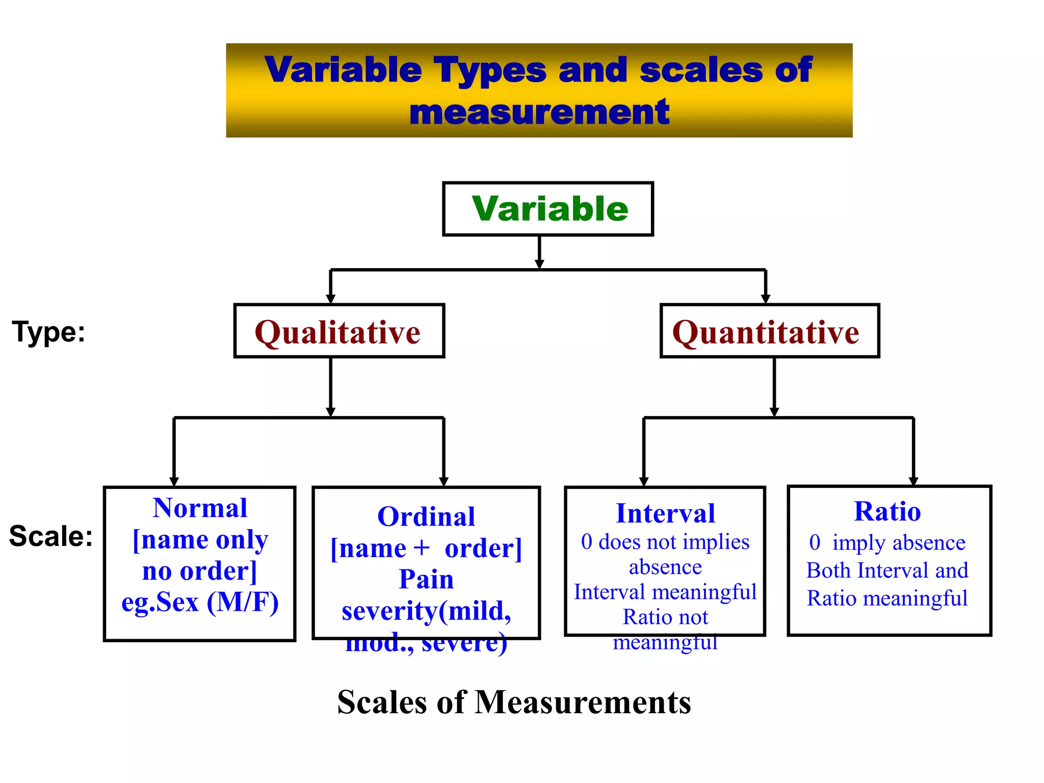 Variables (Statistics ) | PPT