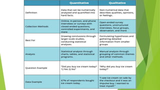 1.3 data processing | PPTX