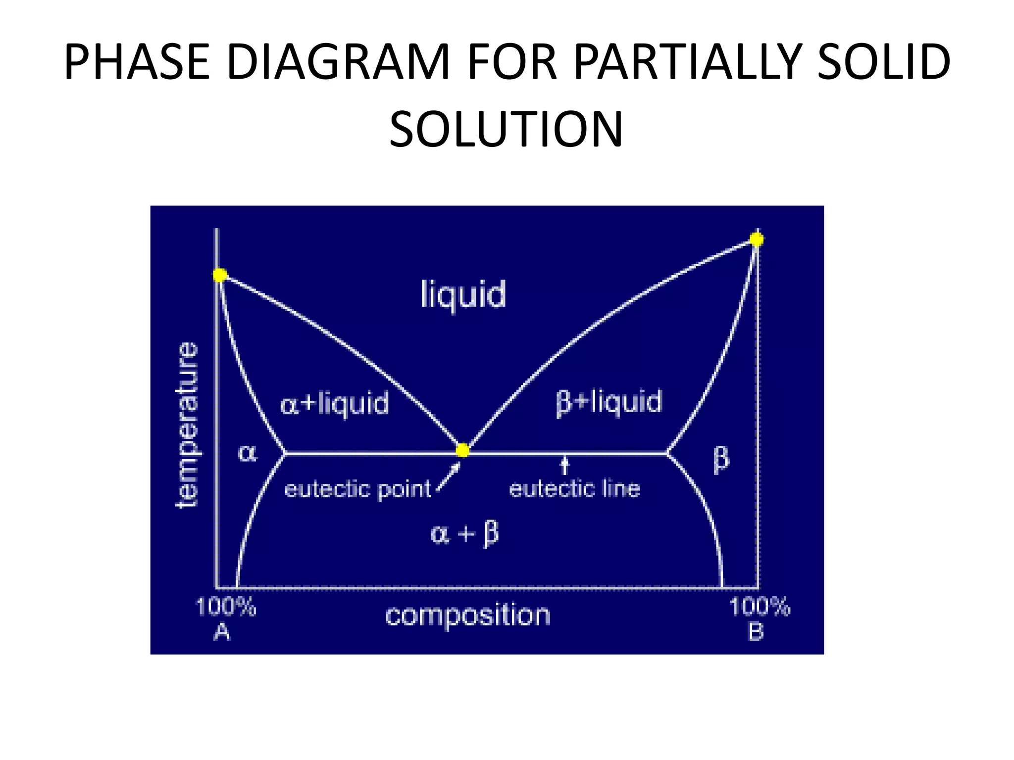 1.phase diagram | PPT