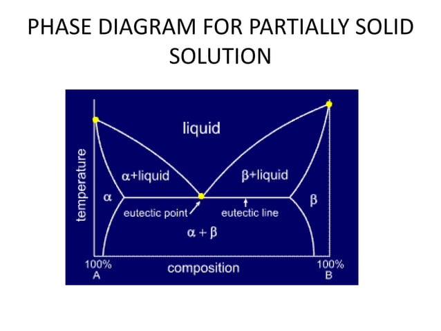 1.phase diagram | PPT