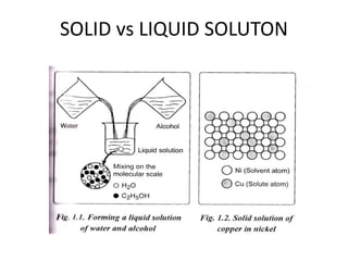 1.phase diagram | PPT