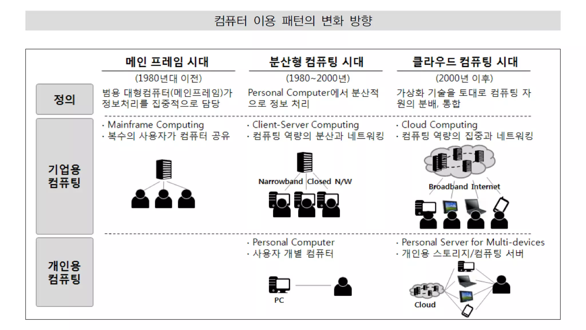 클라우드 이야기1 2 20160823-신인철_slideshare | PDF
