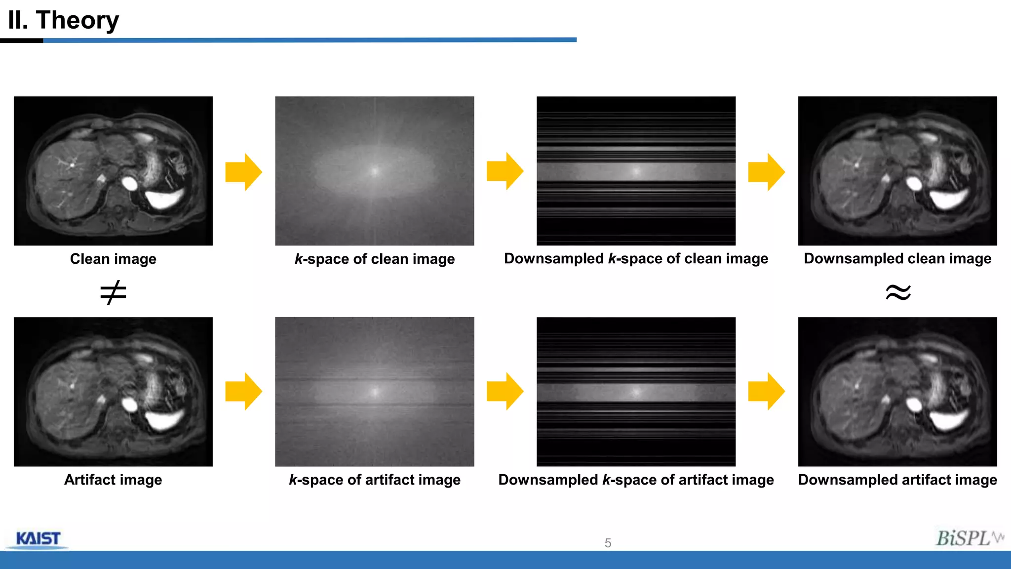 Unpaired MR Motion Artifact Deep Learning Using Outlier-Rejecting Boo…