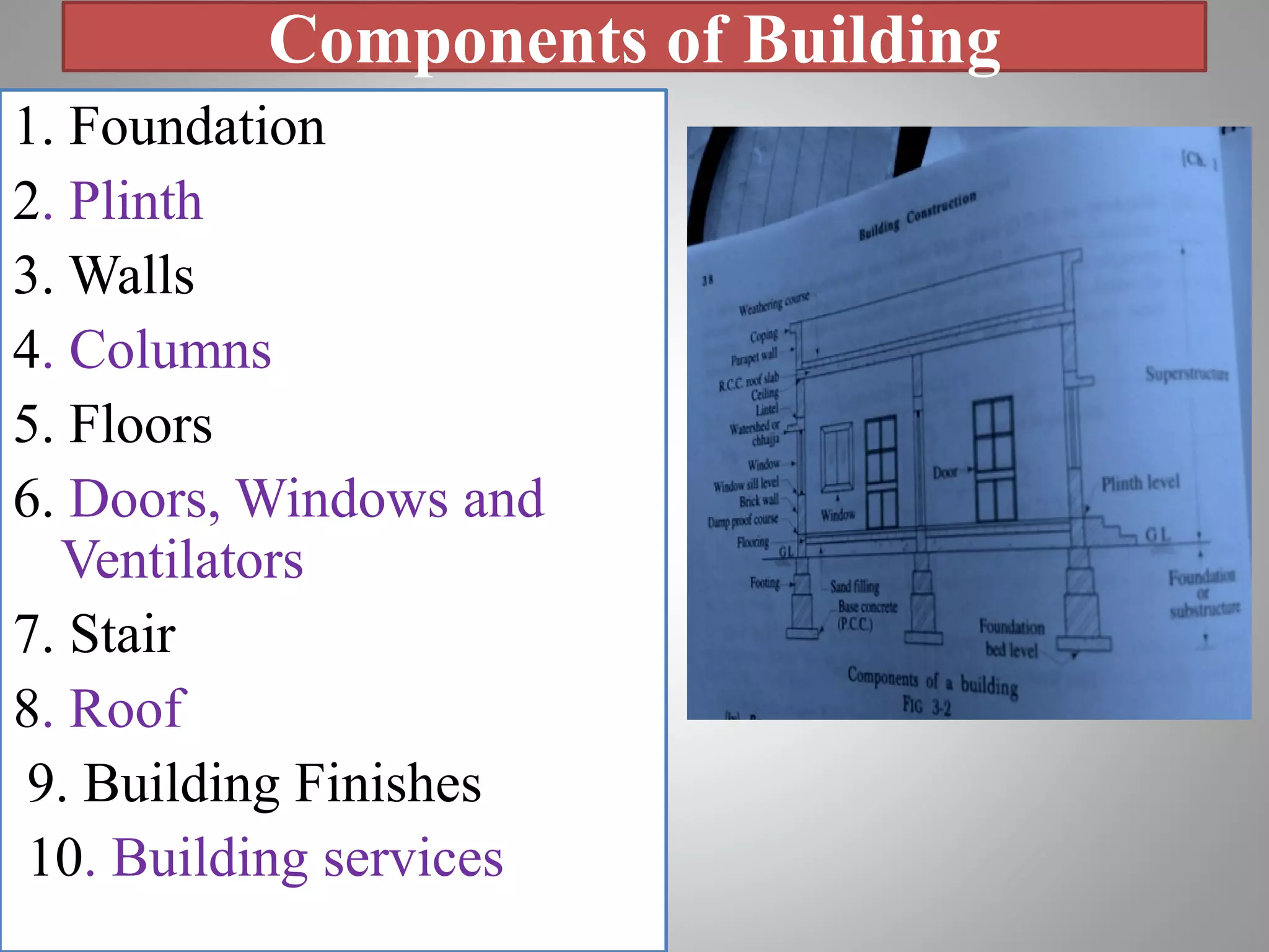 functional requirement of building | PDF