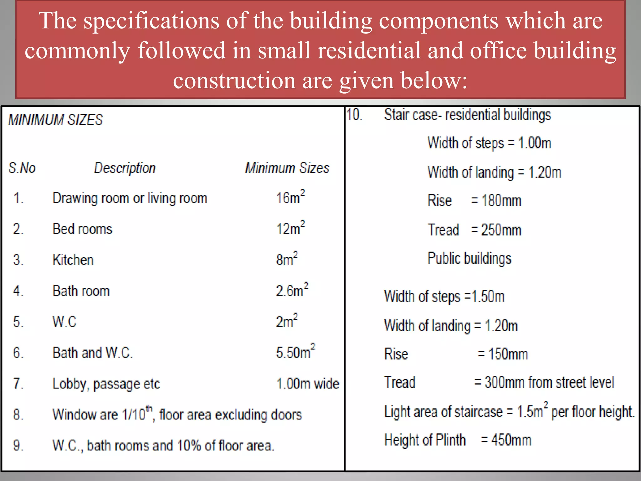 functional requirement of building | PDF