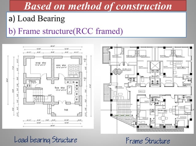 functional requirement of building | PDF