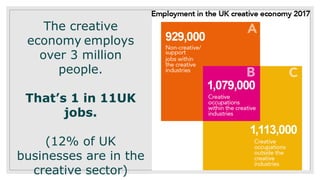 1. creative industries 01 (introduction) | PPTX
