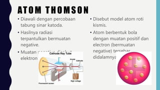 sejarah atom | PPT