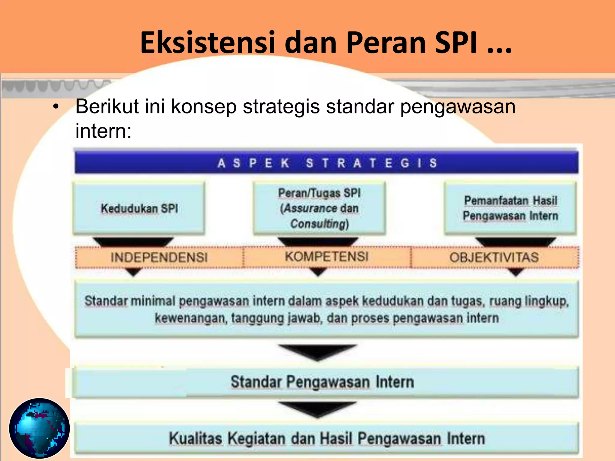 Dasar Hukum dan Konsep Dasar Keberadaan "SPI (Internal Audit)" | PPTX