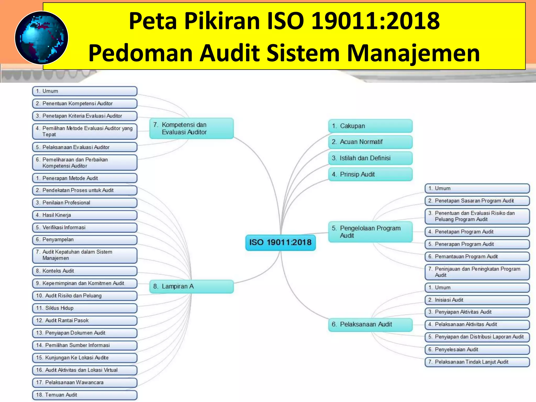 Dasar Hukum dan Konsep Dasar Keberadaan "SPI (Internal Audit)" | PPTX