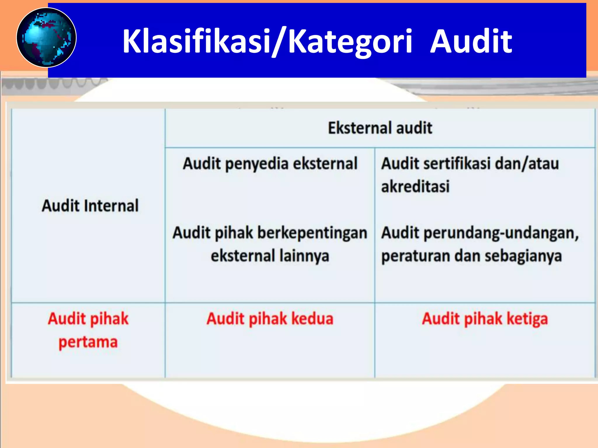 Dasar Hukum dan Konsep Dasar Keberadaan "SPI (Internal Audit)" | PPTX