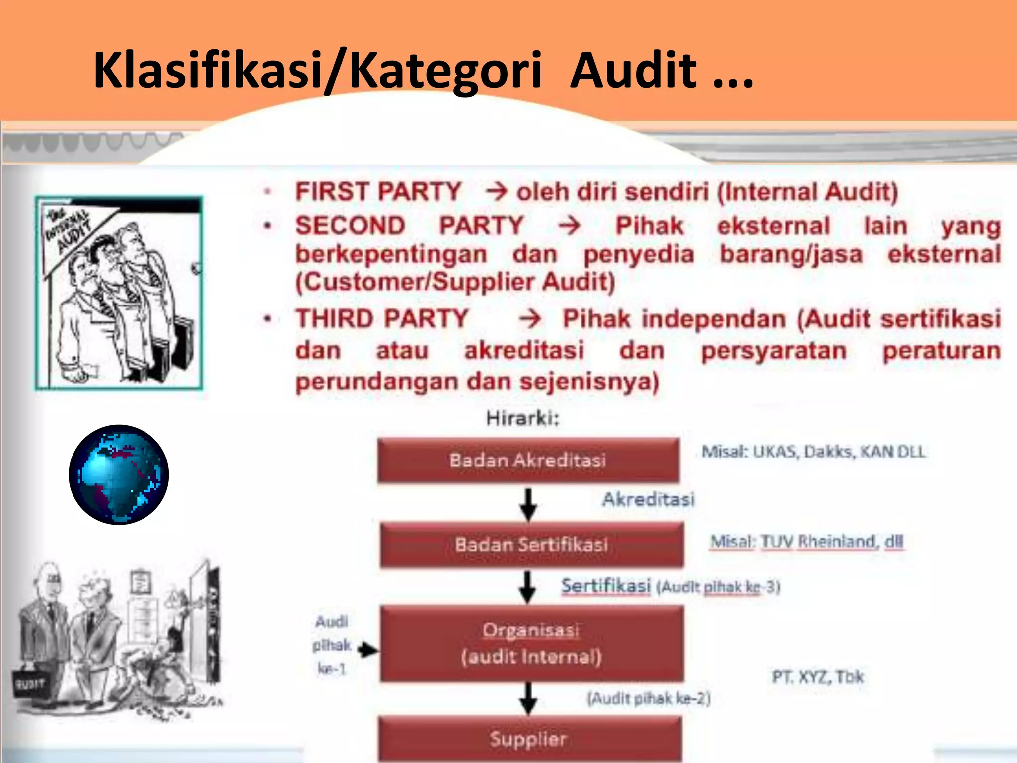 Dasar Hukum dan Konsep Dasar Keberadaan "SPI (Internal Audit)" | PPTX