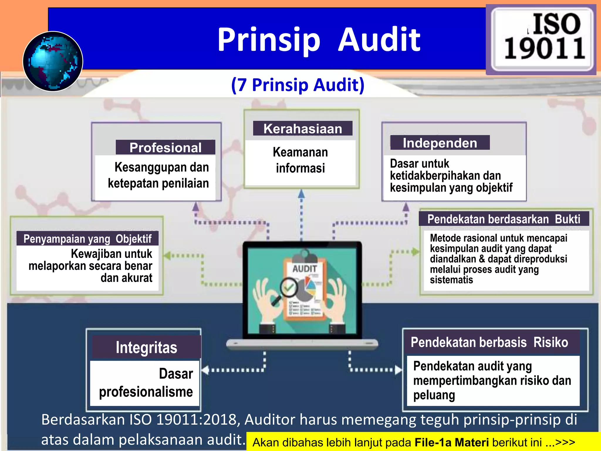 Dasar Hukum dan Konsep Dasar Keberadaan "SPI (Internal Audit)" | PPTX