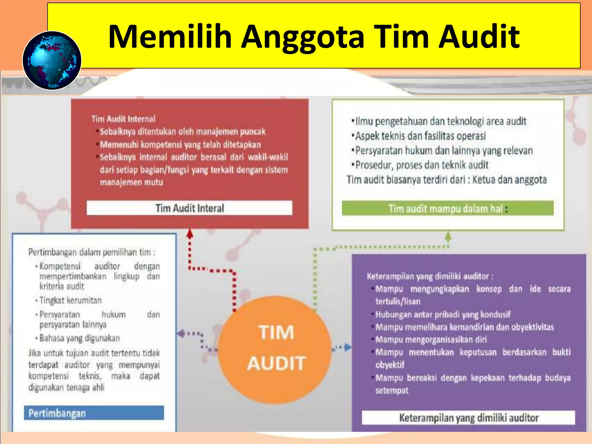 Dasar Hukum dan Konsep Dasar Keberadaan "SPI (Internal Audit)" | PPTX