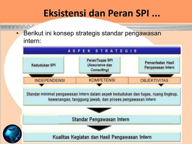 Dasar Hukum dan Konsep Dasar Keberadaan "SPI (Internal Audit)" | PPTX