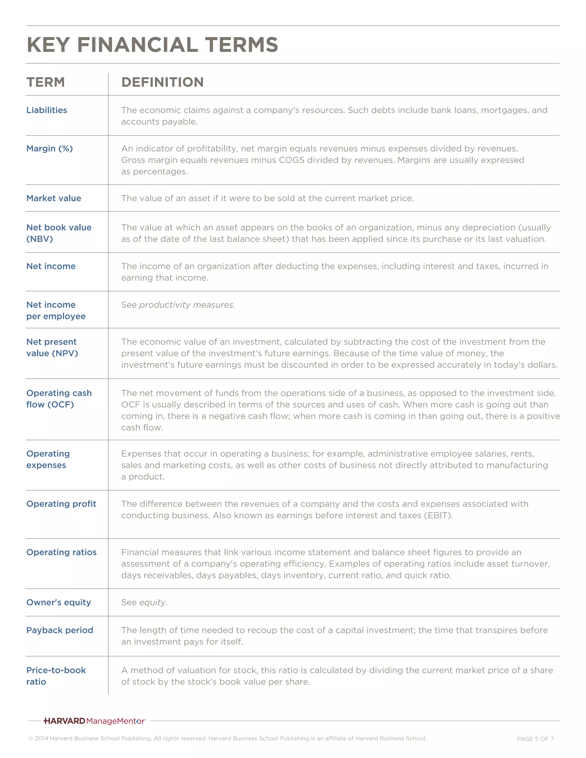 1. key financial terms | PDF | Stocks and Bonds | Personal Investing