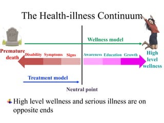 1. Health Illness Continuum. pptx | PPTX