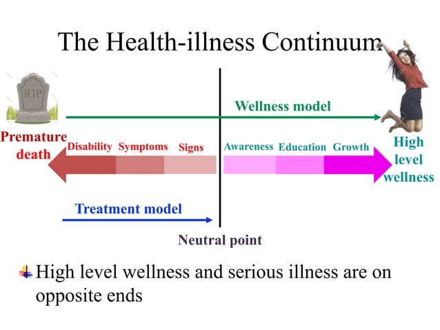 1. Health Illness Continuum. pptx | PPTX | Diseases and Conditions ...