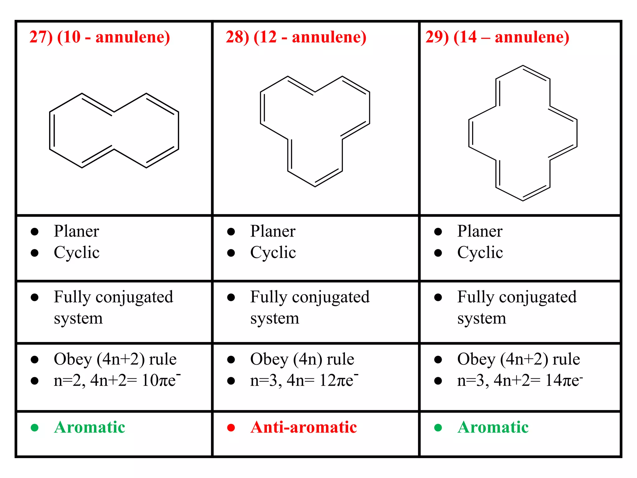 1. aromaticity | PPTX
