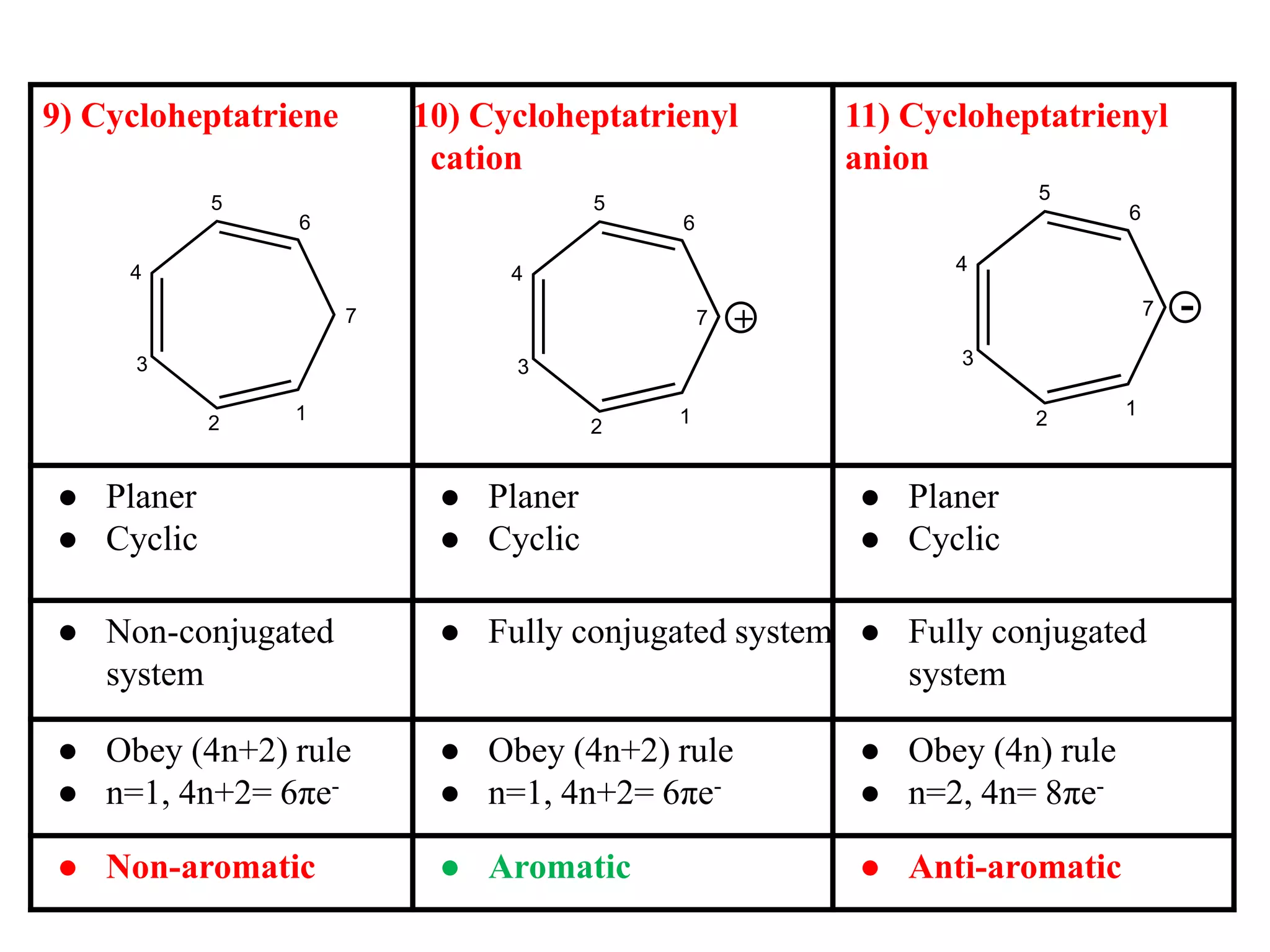 1. aromaticity | PPTX