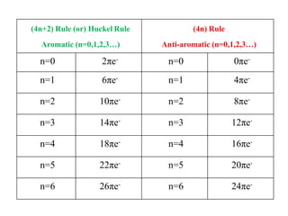 1. aromaticity | PPTX