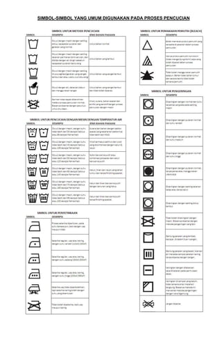 1. laundry | PDF