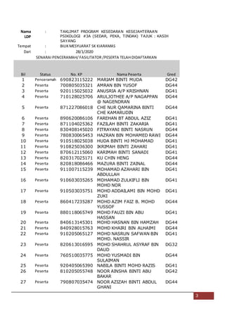 1.laporan ldp program 3 a | PDF