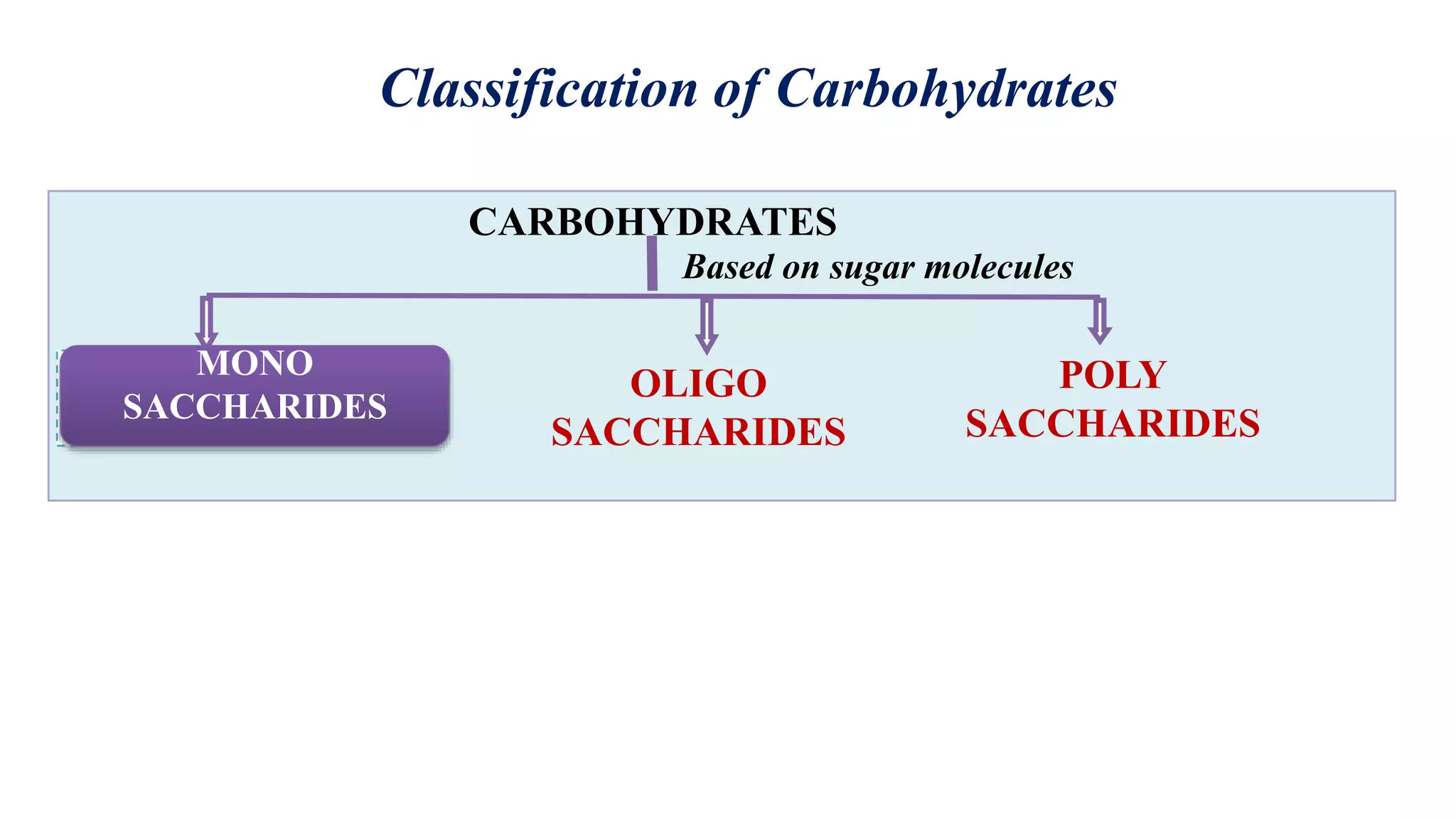 CH-01. Classification of Carbohydrates and Properties | PPTX