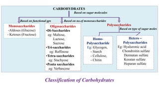 CH-01. Classification of Carbohydrates and Properties | PPTX