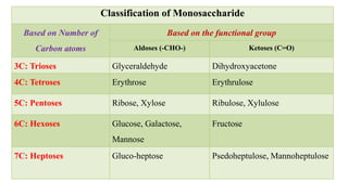 CH-01. Classification of Carbohydrates and Properties | PPTX