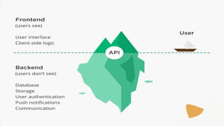 Python basic syntax | PPTX