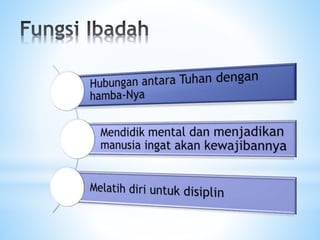 1. Hakekat Ibadah.pptx