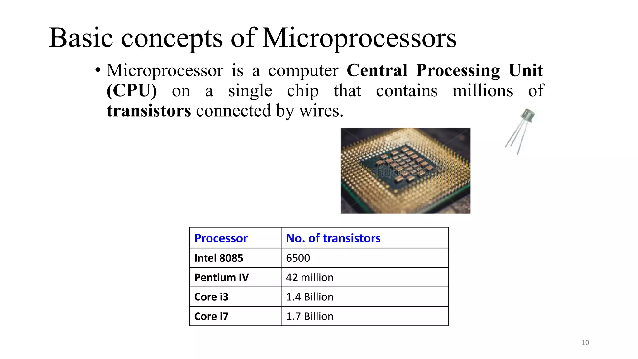 1. Introduction to Microprocessor.pptx