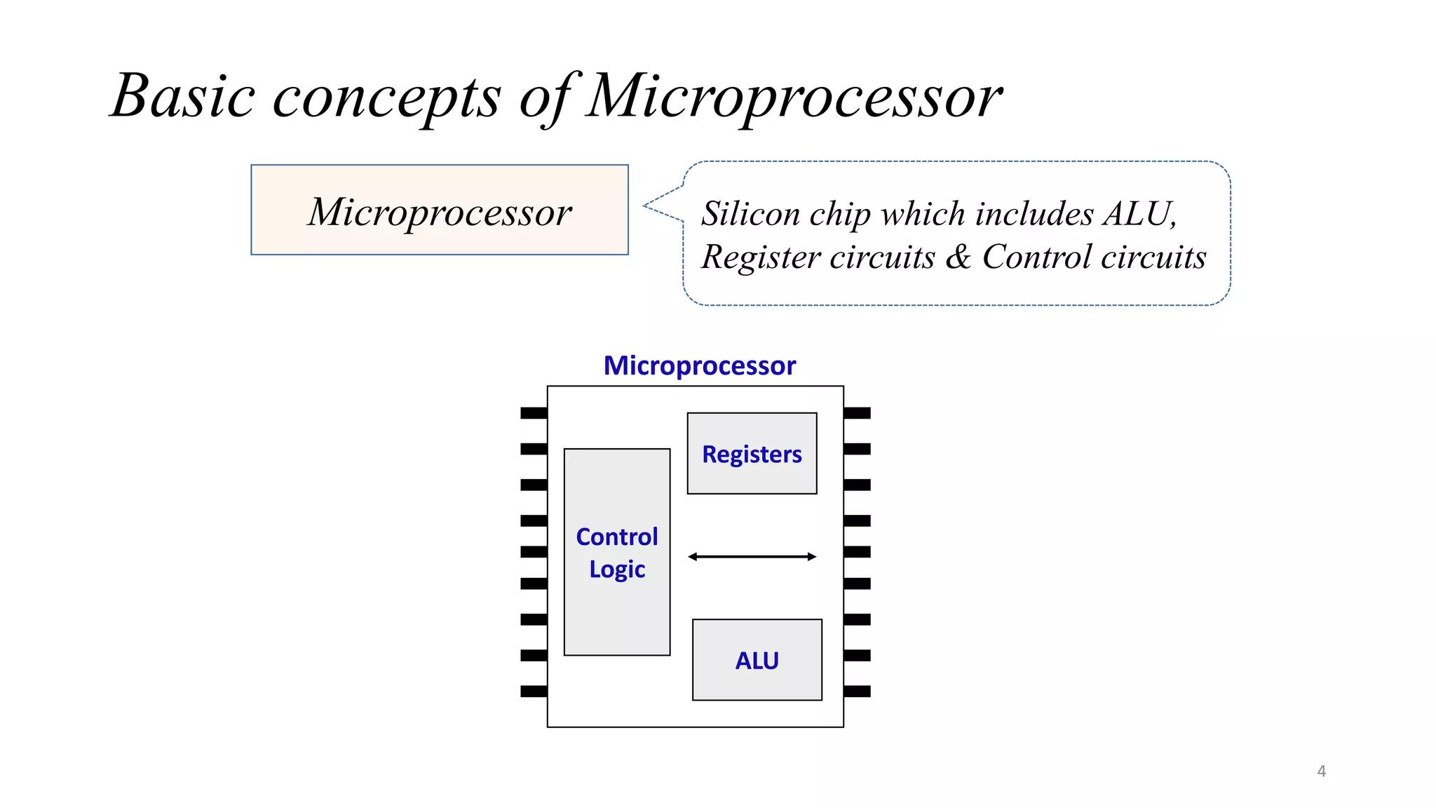 1. Introduction to Microprocessor.pptx
