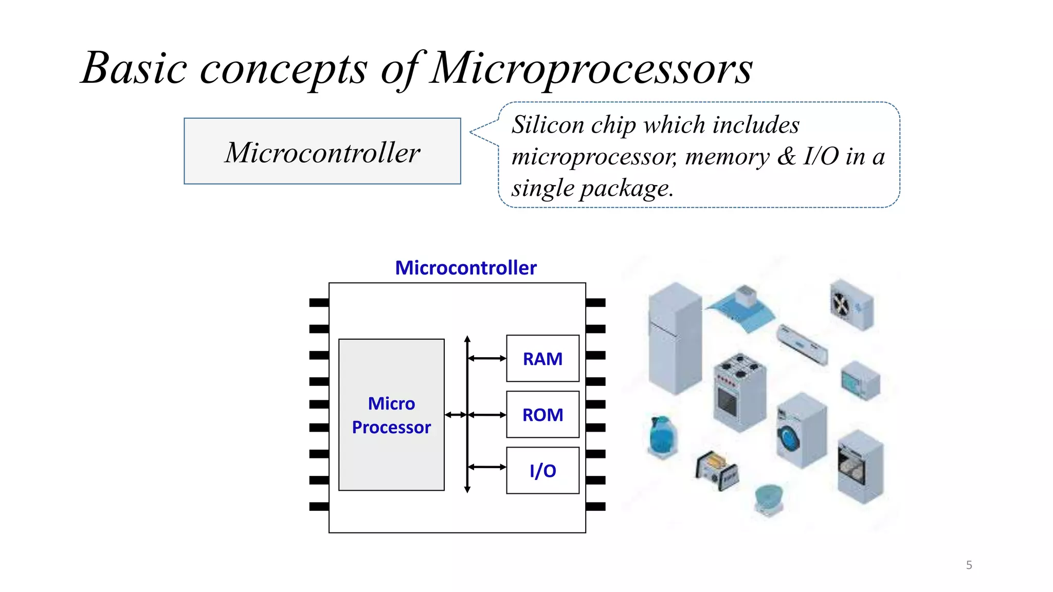1. Introduction to Microprocessor.pptx