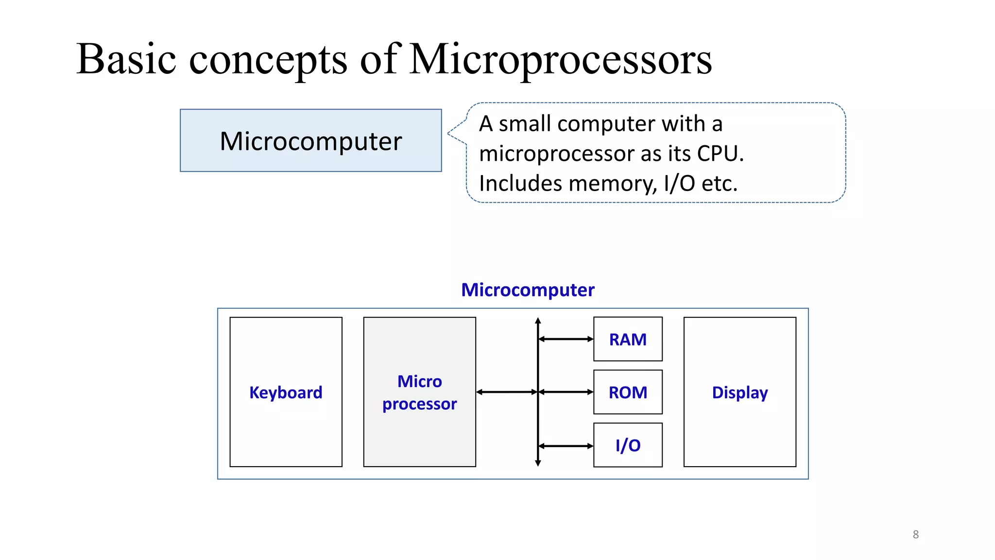 1. Introduction to Microprocessor.pptx