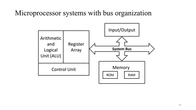 1. Introduction to Microprocessor.pptx